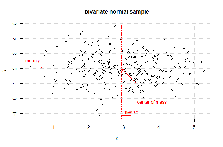 Adding Additional Content To Charts